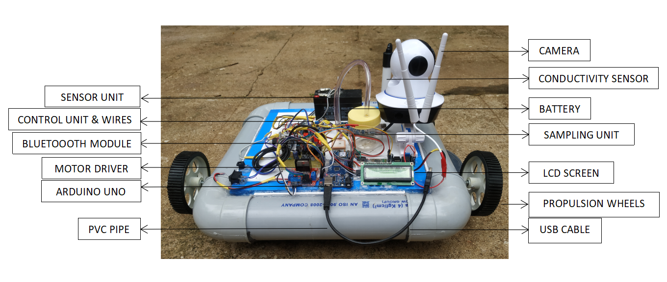 Remotely Controlled Boat for Water quality Monitoring and Sampling